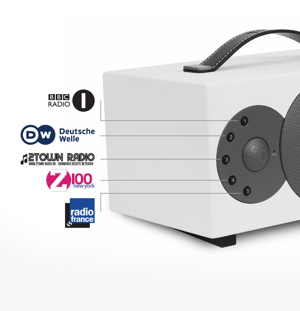 Sphere2 TIBO Sphere 2 Portable Bluetooth And Wi Fi Speaker – Audio